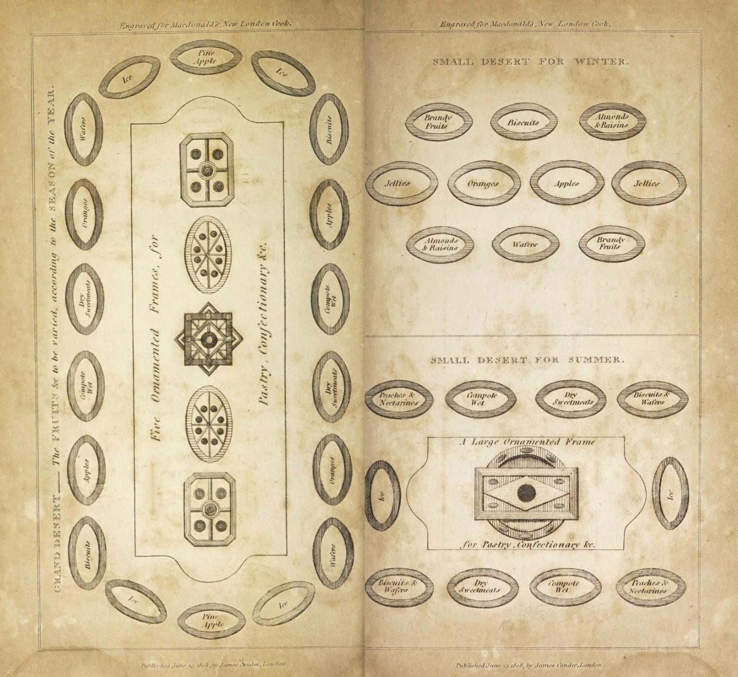 Regency Dinner Parties and Mrs. Bennet’s “two full courses” – Exact Words