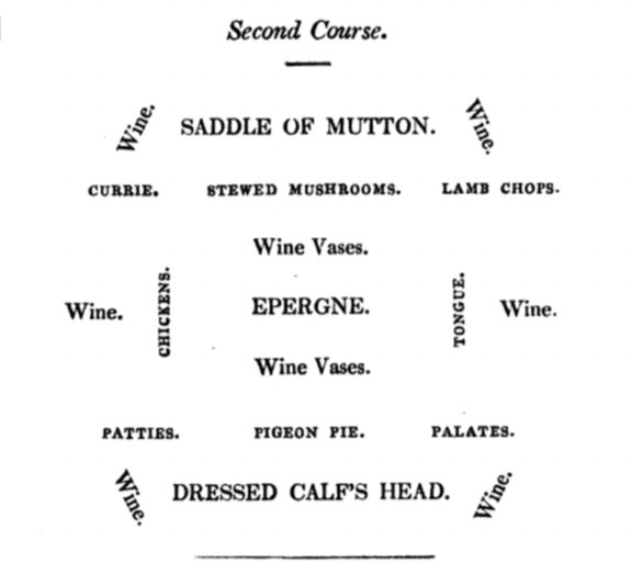 Regency Dinner Parties and Mrs. Bennet’s “two full courses” – Exact Words